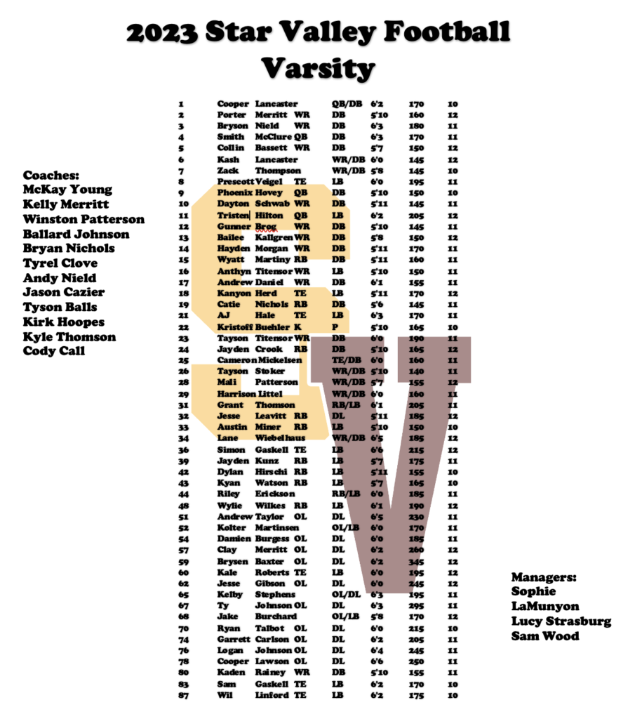 2023 Star Valley Braves Football Roster – SVI-NEWS