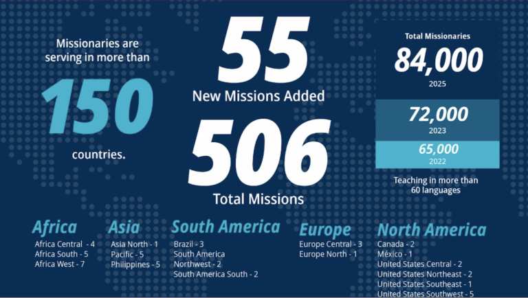 The Church of Jesus Christ Announces the Addition of 55 New Missions in ...